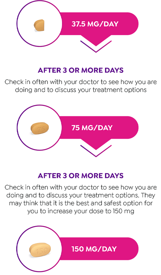 How to Take SUNOSI® (solriamfetol)