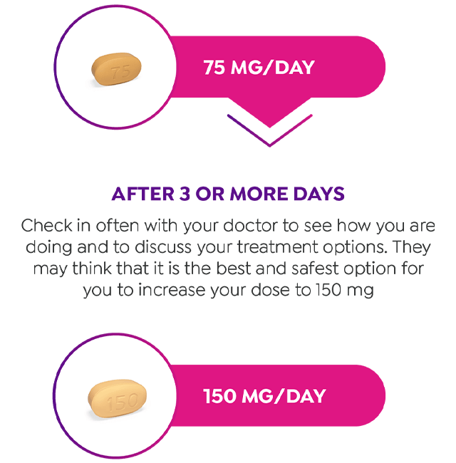 How to Take SUNOSI® (solriamfetol)